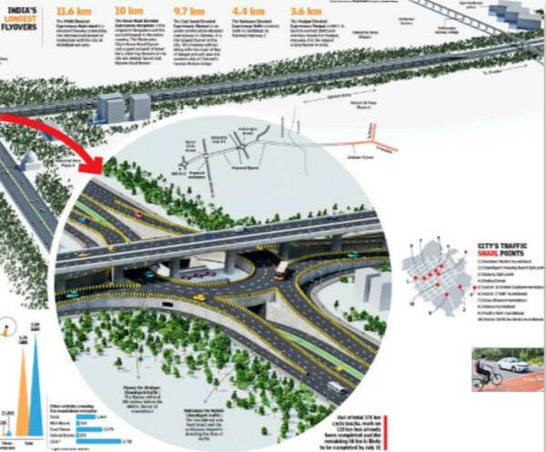 Smooth entry: Fly over traffic congestion | Chandigarh News - Times of ...