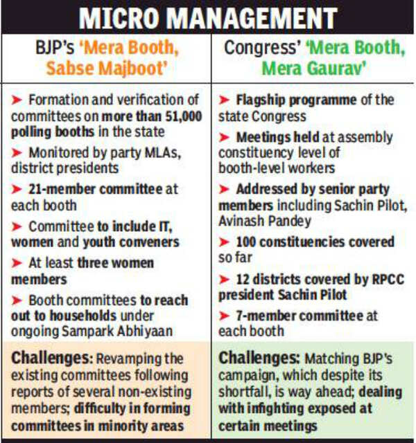 Booth Management: Eyeing election, BJP, Congress shift focus to booth ...