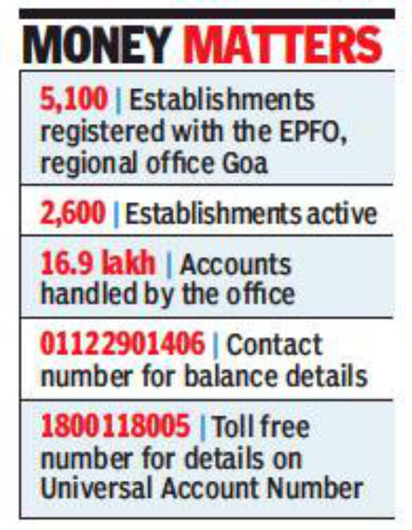 Employee: Establishments’ contribution to Employee provident fund in ...