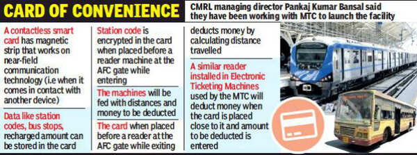 Metro-MTC Single Smart Card: Metro-MTC single smart card by year-end ...