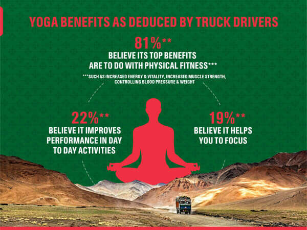 Indian Truck Drivers: Over 50% Indian truck drivers face health issues ...