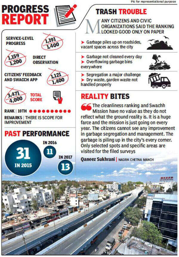 Pune bags 10th position in India in cleanliness survey | Pune News ...