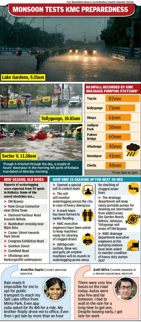 Met Office: Headlights on at 9am, 33mm rain in an hour | Kolkata News ...