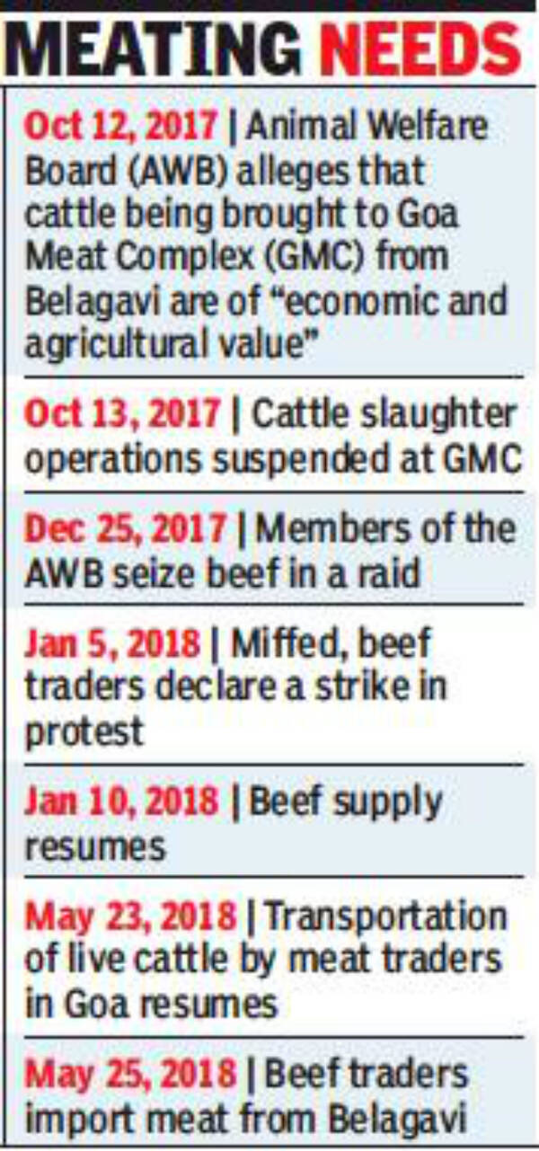 Beef Shortage: Beef shortage in Goa: Traders cite cow vigilantism | Goa ...