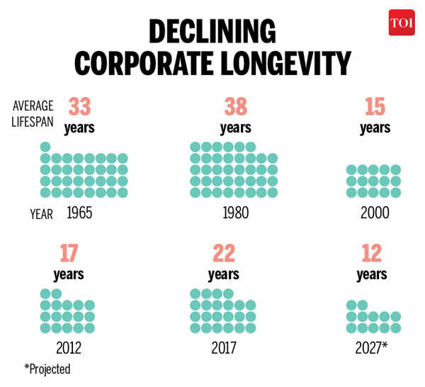 2024 Corporate Longevity Forecast – WILTOT