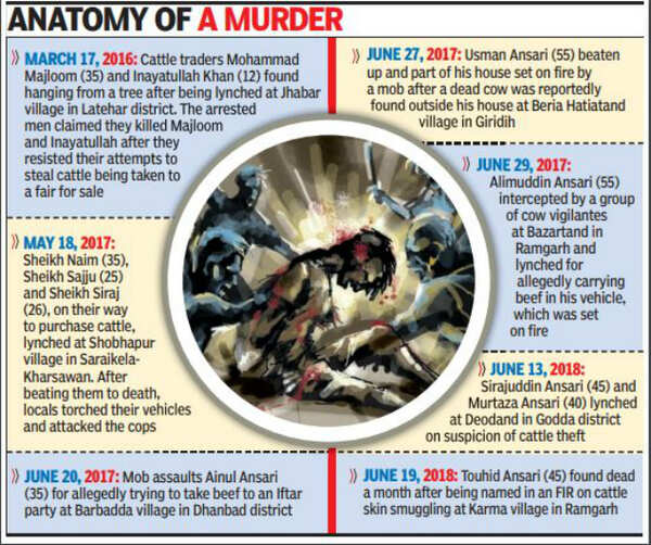 A year after Ramgarh lynching, beef attacks continue in Jharkhand ...