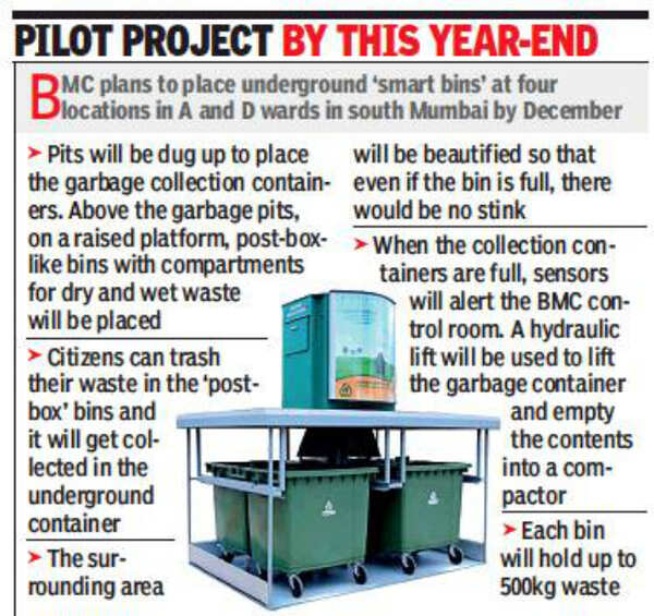 Out with the trash: BMC to set up underground bins at 4 south Bombay ...
