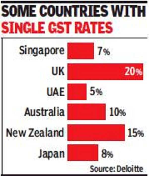 Narendra Modi: Milk and Mercedes can’t be taxed at same rate, says PM ...
