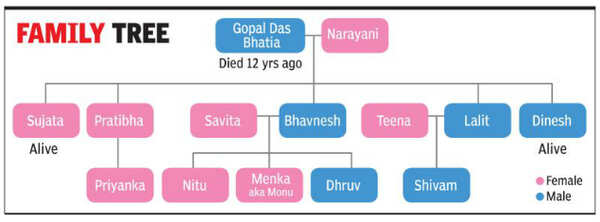 Burari Suicide Case: One or more persons may have helped others in ...