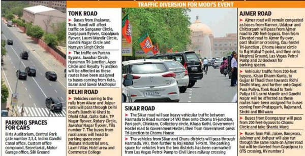 PM Rally To Choke Jaipur Traffic: PM Narendra Modi’s rally likely to ...