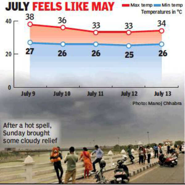 Lucknow to welcome week with Monsoon 2.0 | Lucknow News - Times of India