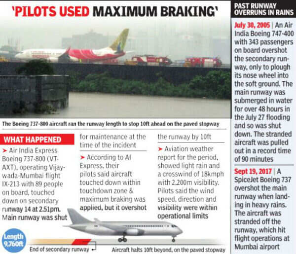 Air India Express aircraft overshoots ‘slippery’ runway by 10ft, no one ...