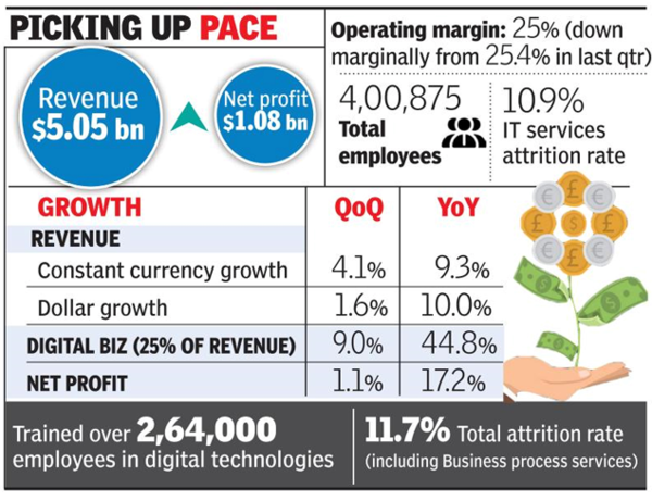 TCS Q1: TCS Q1 revenue up 4%, best sequential growth in 4 years - Times ...