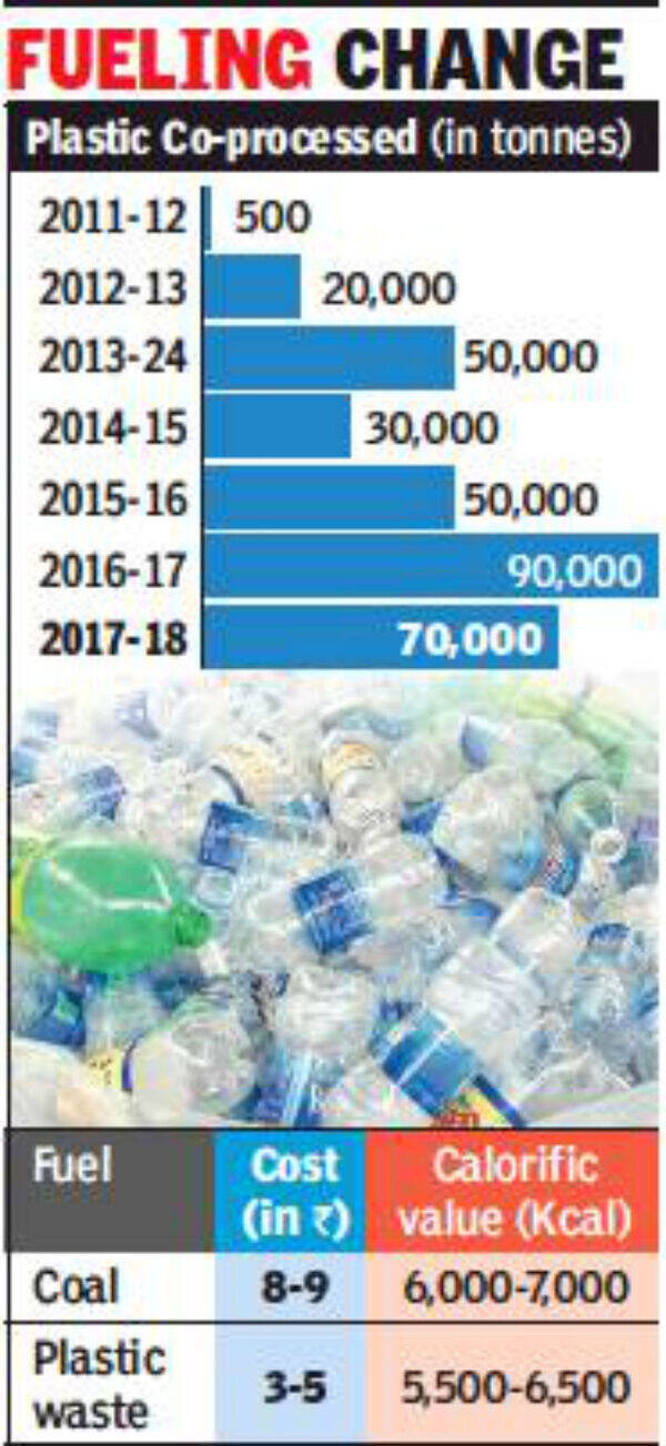 Gujarat tops in putting plastic to cleaner use | Ahmedabad News - Times ...