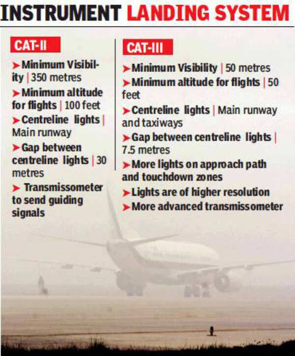 Airport: All-clear for CAT-III landing at airport | Chandigarh News ...
