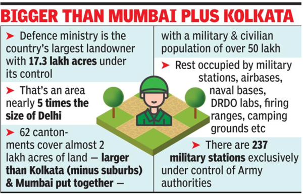 Indian Army mulls abolishing all cantonments to save funds | India News ...
