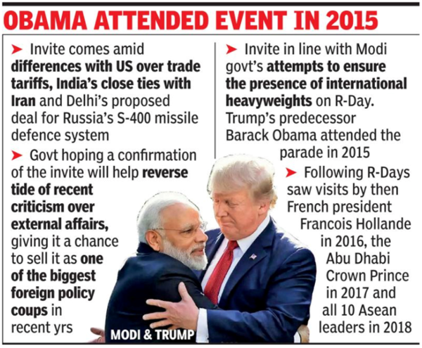 Donald Trump: India invites Donald Trump to be chief guest at next year ...