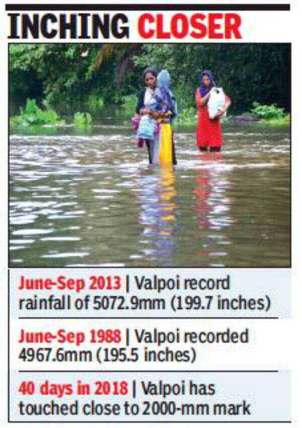 Rains: Valpoi retains ‘Goa’s wettest spot’ position | Goa News - Times ...