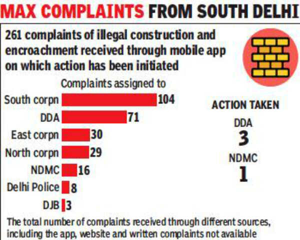 First week of DDA application: Action started in 250 cases | Delhi News ...