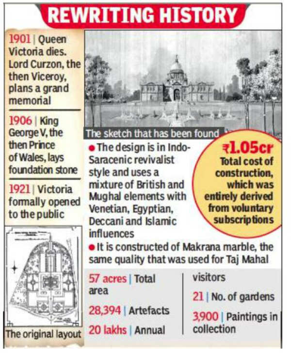 Victoria Memorial: Victoria Memorial’s ‘first’ blueprint found in vault ...