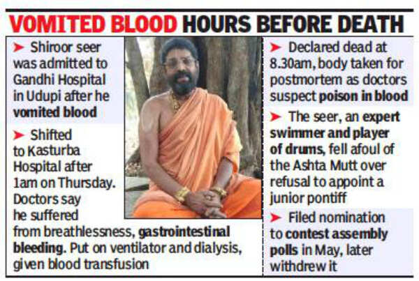 Shiroor Mutt pontiff, 55, dies in suspicious circumstances | Mangaluru ...