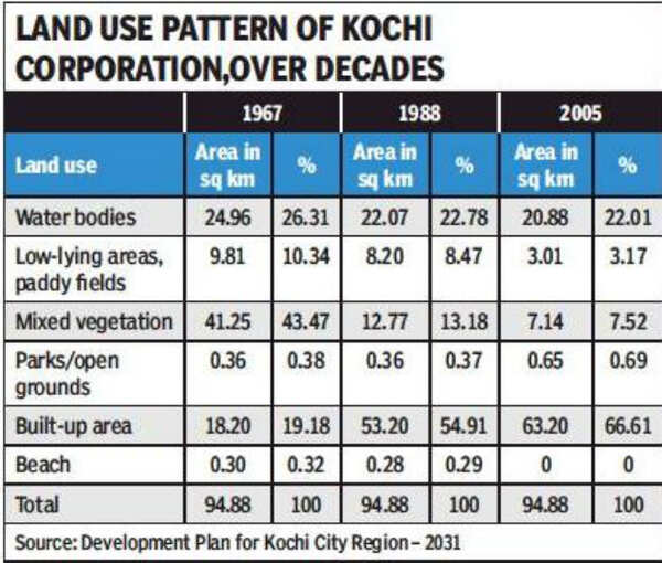 Kochi: How ‘smart’ is a city that wades in water? | Kochi News - Times of India