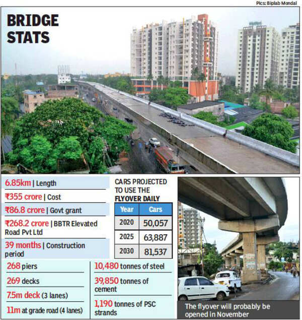 Flyover: Ride to Batanagar will be a breeze soon as flyover nears ...