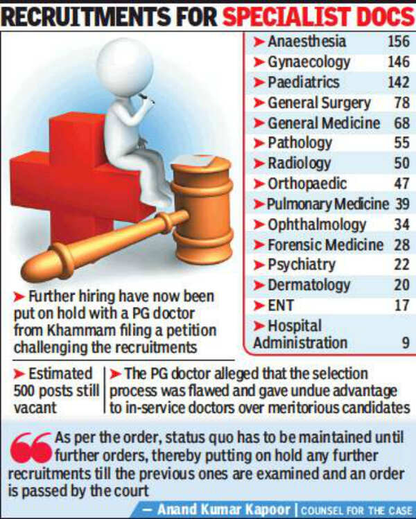 Doctor: Status quo on recruitment after PG doctor moves court ...