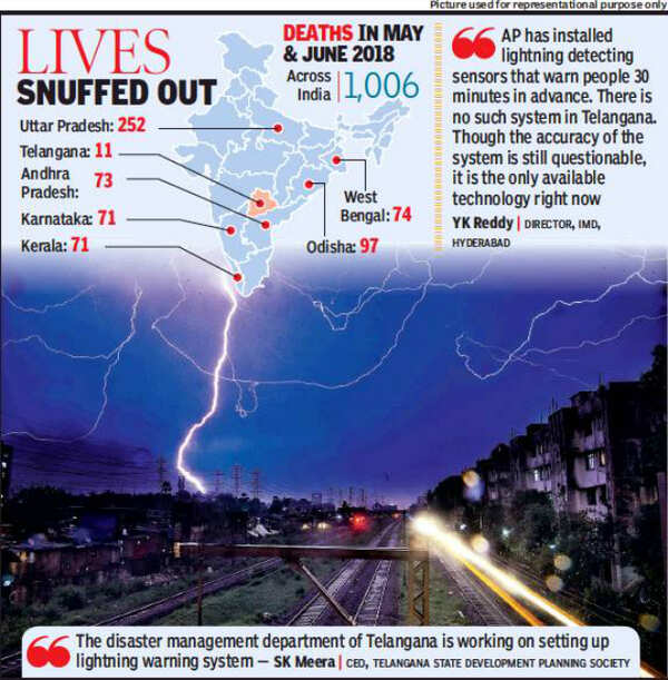 Lightning: Lightning alert: In May, June bolts kill 11 in T & 73 in AP ...