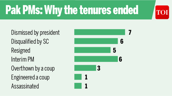 Infographic: Pakistan election: Pakistan’s rough road to democracy ...