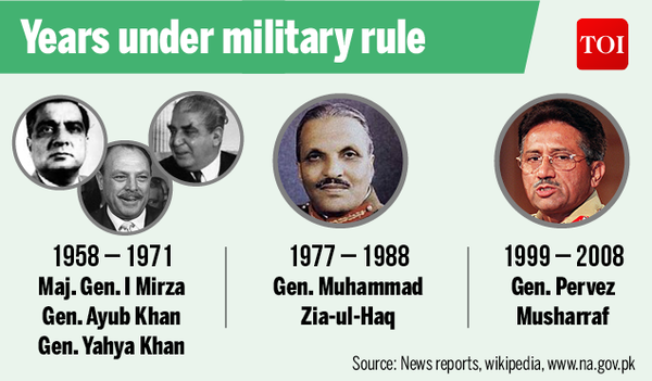 Infographic: Pakistan election: Pakistan’s rough road to democracy ...