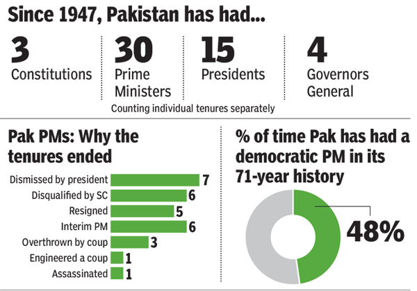 Road to Pak’s 2nd straight democratic power shift - Times of India
