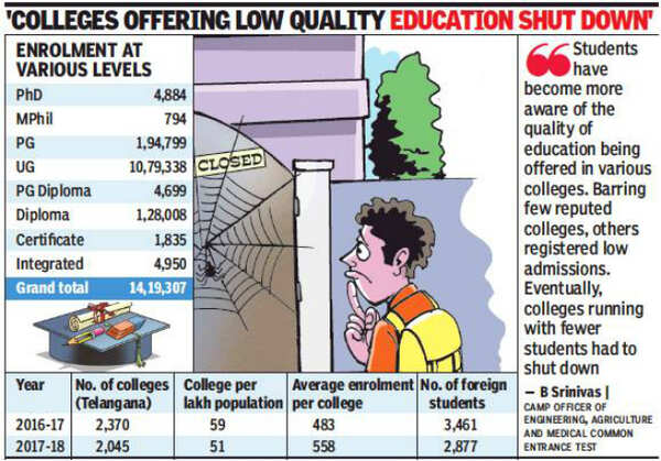 Whip on poor education quality: Decrease in number of Telangana ...