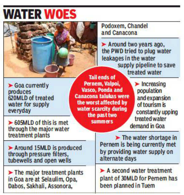 Water Treatment Plant: Over 80 million litres per day more water for ...
