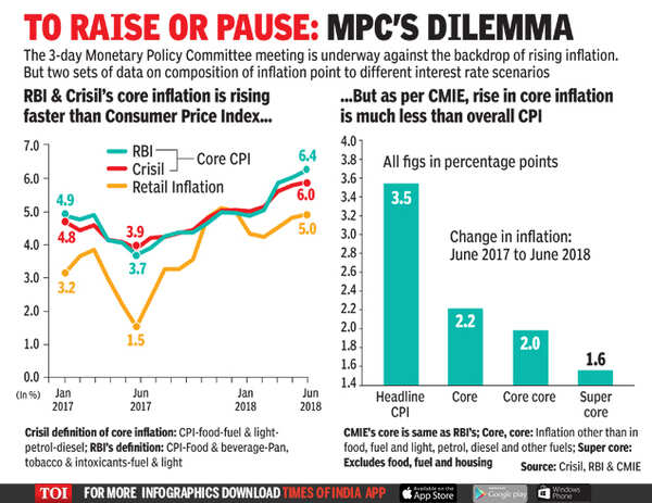 RBI Policy Rates: RBI policy decision today: Will your EMIs go up ...