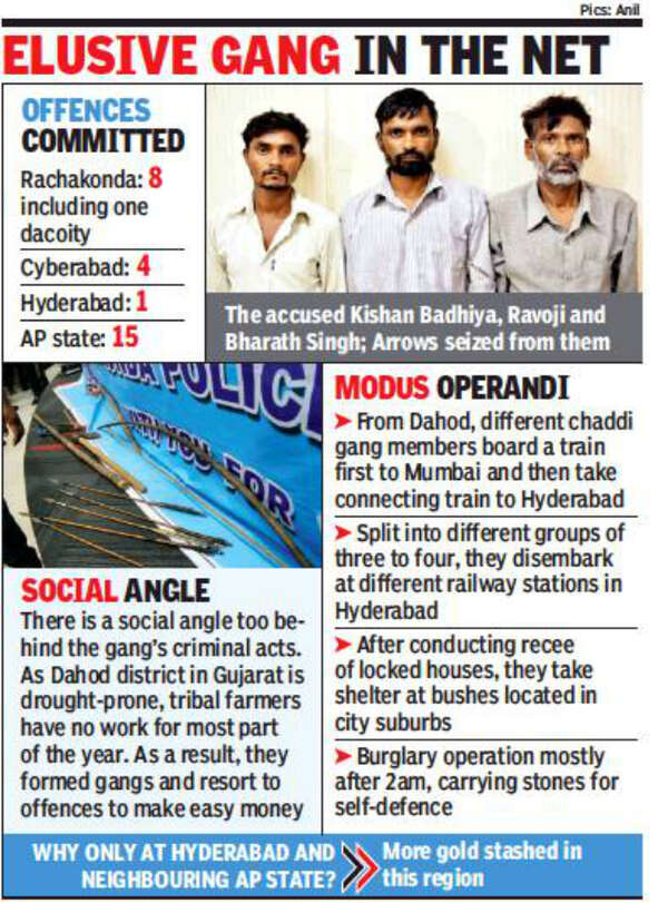 Chaddi gang trio smoked out of Adibatla hideout in Hyderabad ...