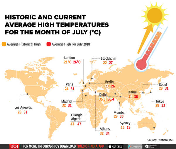 Infographic: The hottest July ever... - Times of India