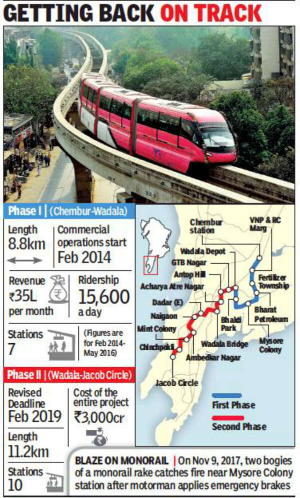 From September 1, travel again on Chembur-Wadala monorail | Mumbai News ...