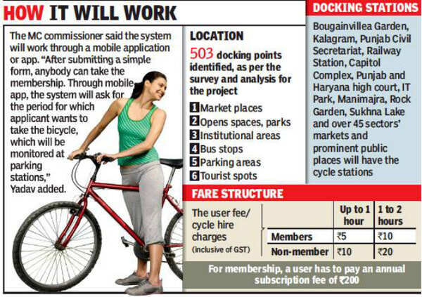 6 zones to be linked with bicycle sharing project | Chandigarh News ...