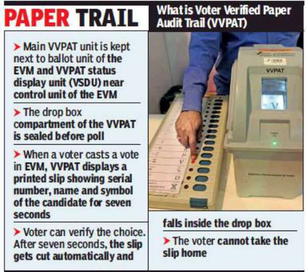 All Polling Booths In State To Have VVPAT For 2019: All polling booths ...