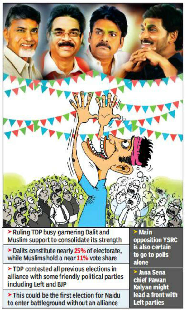 Andhra Pradesh: As 2019 elections draw closer, parties fight for pole ...