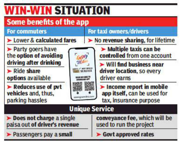 Goa starts its own app-based taxi service, a first by state | Goa News ...
