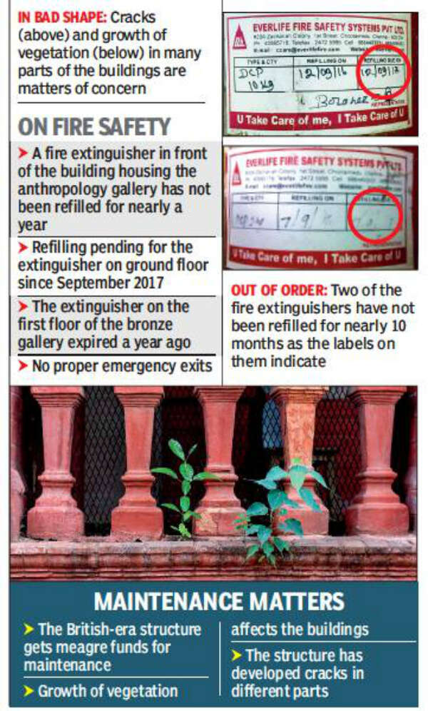 Government Museum: Poor fire safety steps, shoddy upkeep threaten ...