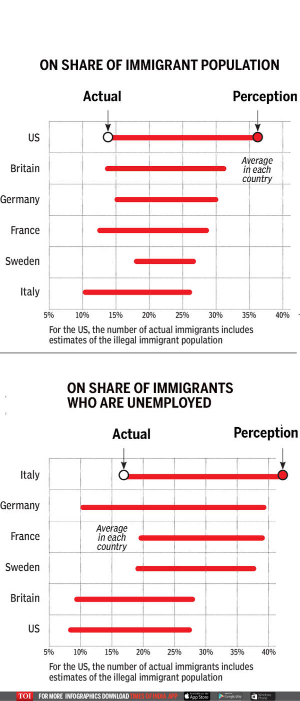 Three lesser known facts about migration - Times of India