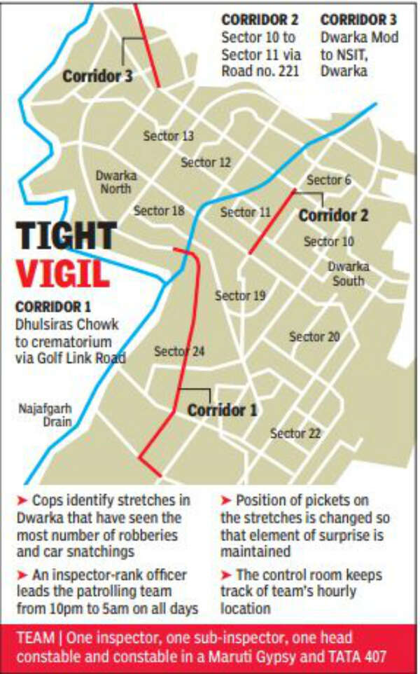 Delhi Corridor Patrolling: Delhi: How corridor patrolling helped thwart ...