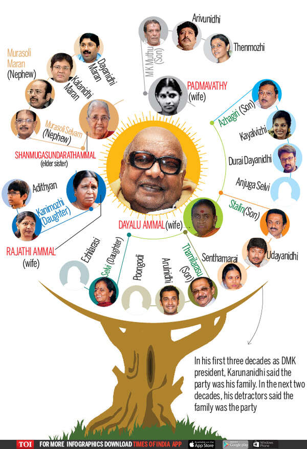 Karunanidhi Family A Man Who Loved His Family Too Much Chennai News