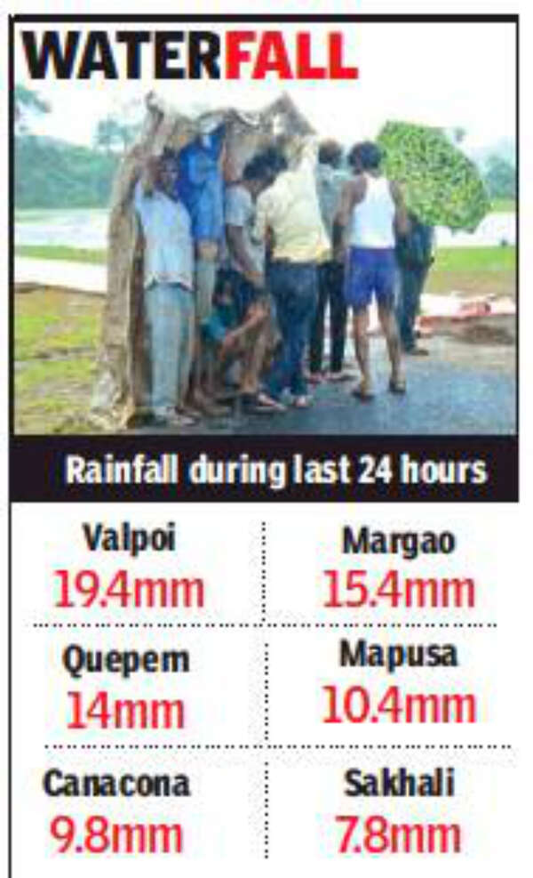 Rain: Rain deficit widens to 15%, may go up more in days to come | Goa ...