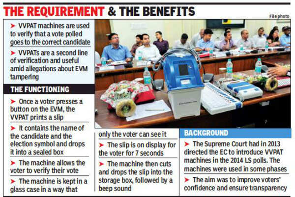 Demonstrate Of VVPAT Machines: Demonstrate of VVPAT machines for ...