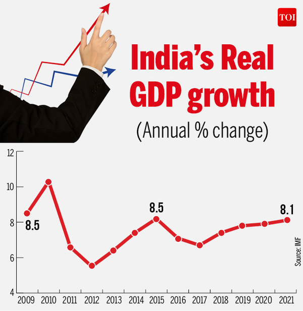 India to drive global growth for 30 years: IMF - Times of India