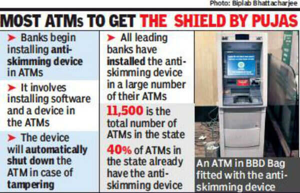 Banks install anti-skimming device, 40% ATMs secured | Kolkata News ...